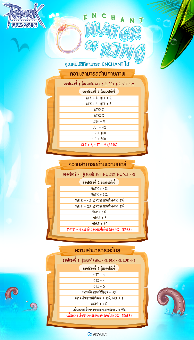 Songkran Dungeon Event – Ragnarok Classic GGT