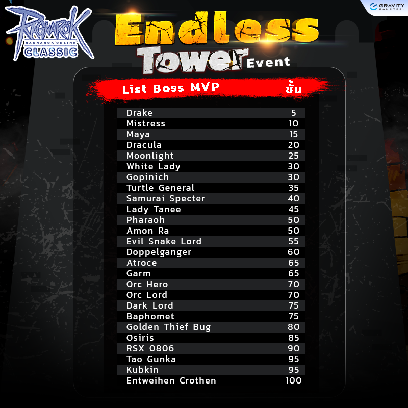 Endless Tower Dungeon Event – Ragnarok Classic GGT