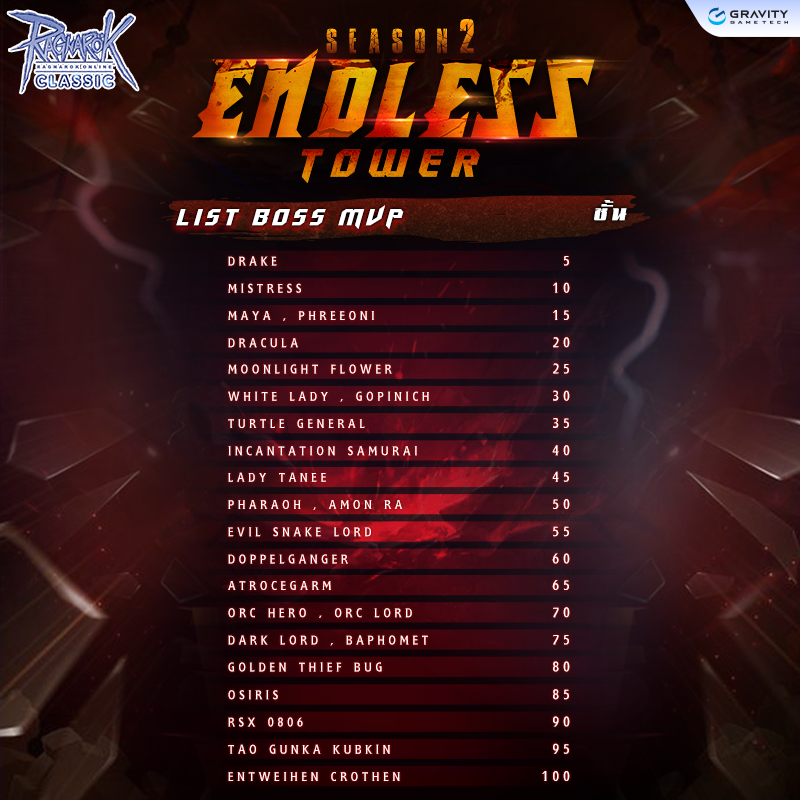 Endless Tower Season2 – Ragnarok Classic GGT