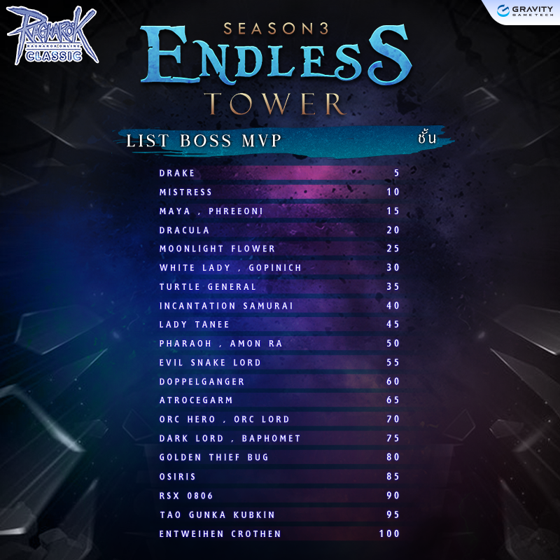 Endless Tower Event – Ragnarok Classic GGT
