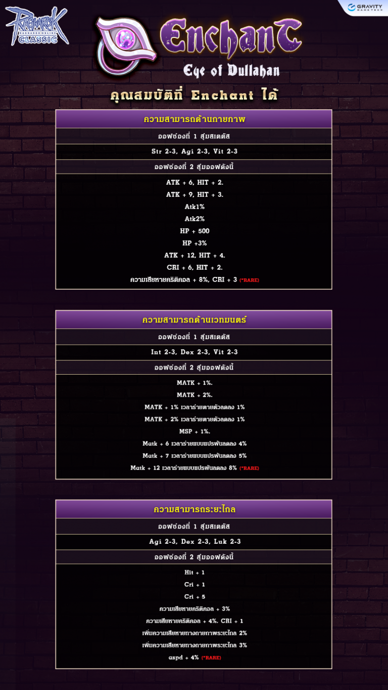 Enchant Eye Of Dullahan !! – Ragnarok Classic GGT