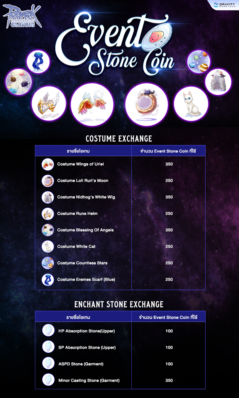 Event Stone Coin แลกเปลี่ยน การันตีไอเท็ม !! – Ragnarok Classic GGT