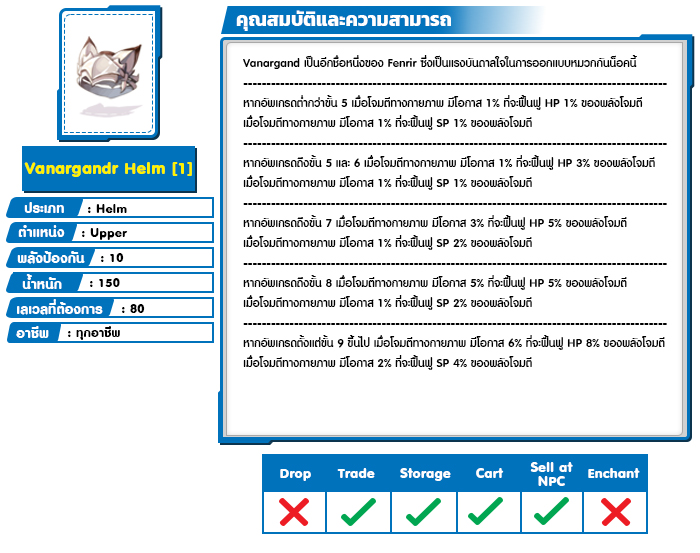 Glimpse of Angel Scroll – Ragnarok Classic GGT