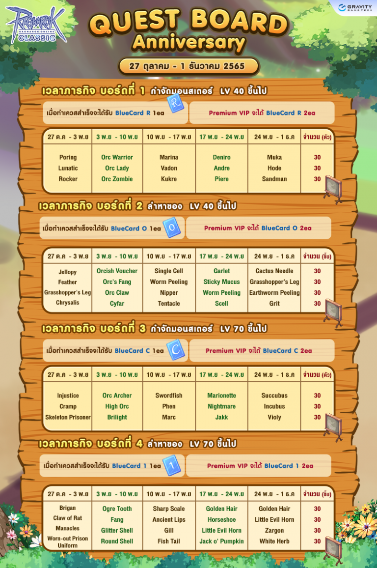 Quest Board Event – Ragnarok Classic GGT