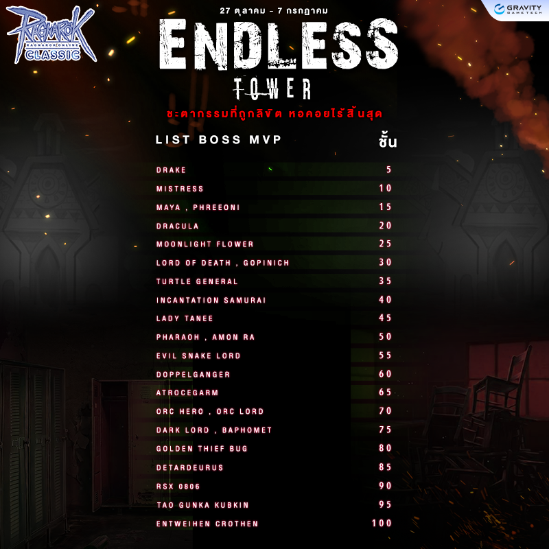Endless Tower Dungeon – Ragnarok Classic GGT