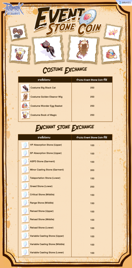 Event Stone Coin แลกเปลี่ยน การันตีไอเท็ม !!! – Ragnarok Classic GGT