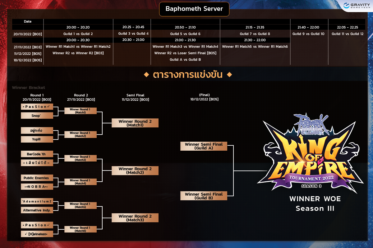 รายชื่อผู้เข้าแข่งขัน KOE SS3 [Baphomet] – Ragnarok Classic GGT
