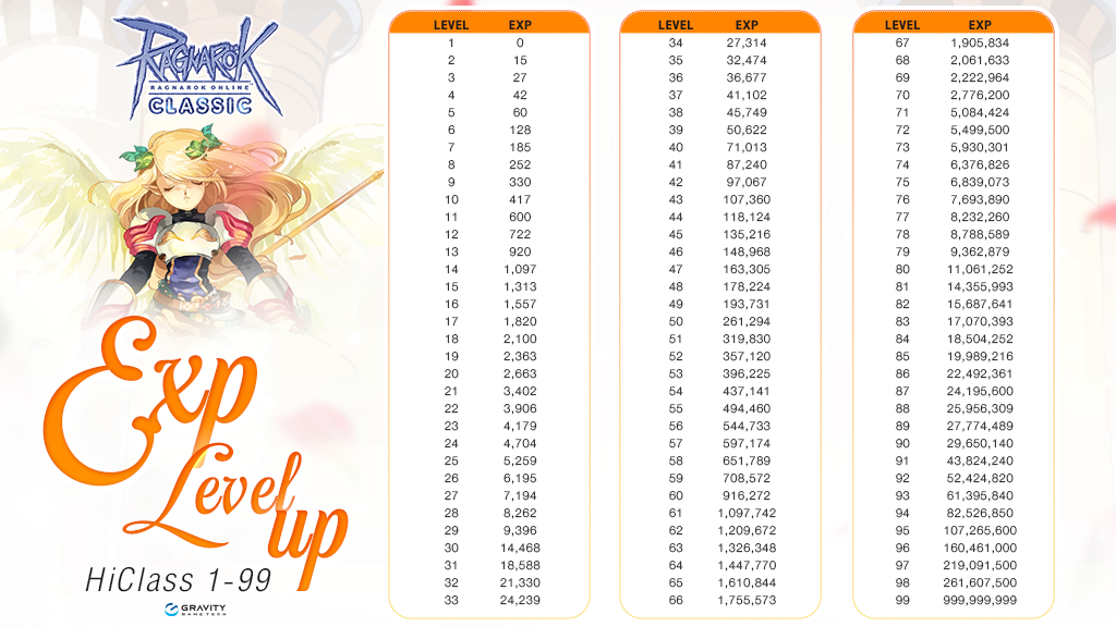 Episode 9.0 Let’s be Higher – Ragnarok Classic GGT