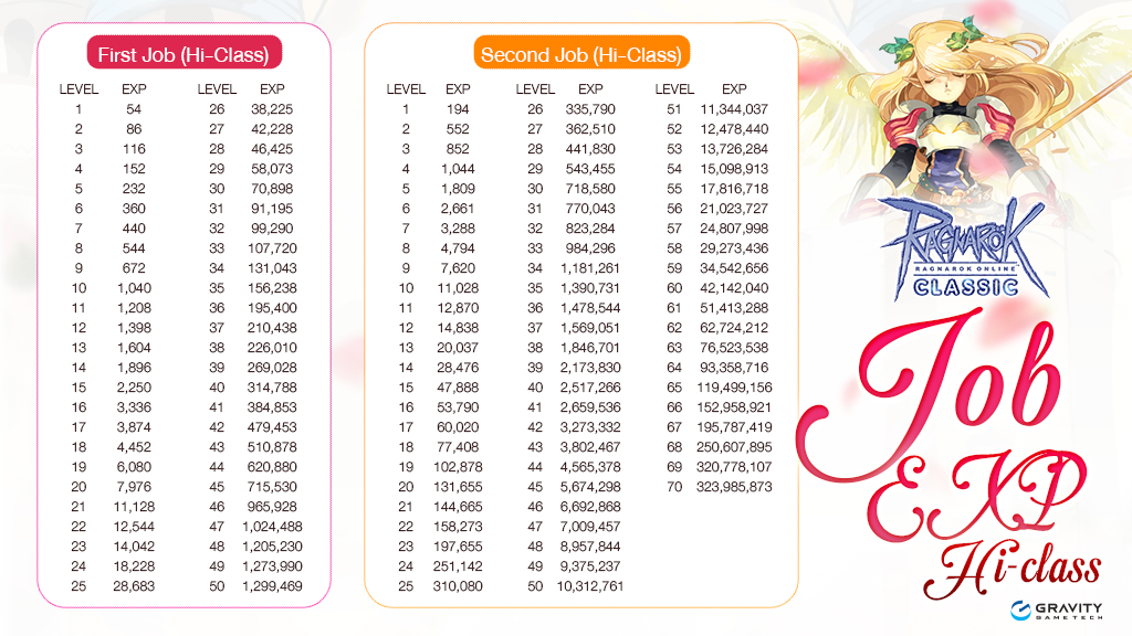 Episode 9.0 Let’s be Higher – Ragnarok Classic GGT