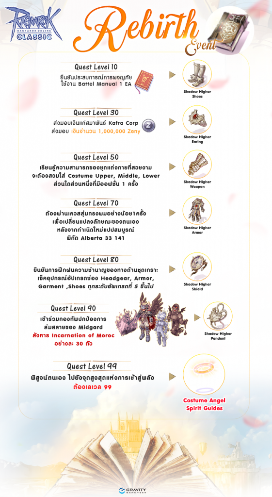 Rebirth Event – Ragnarok Classic GGT