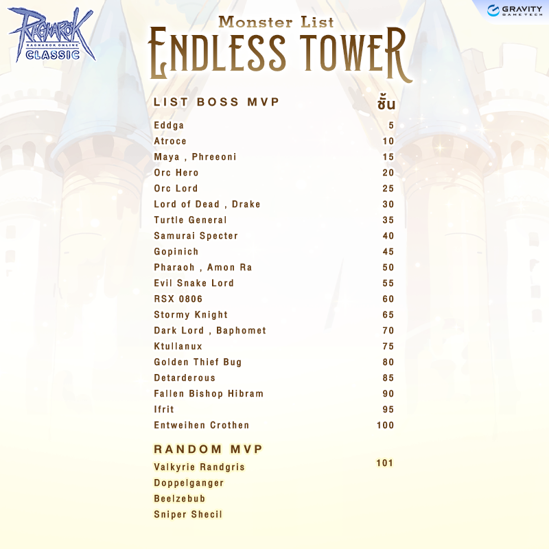 Endless Tower Dungeon New Version – Ragnarok Classic GGT