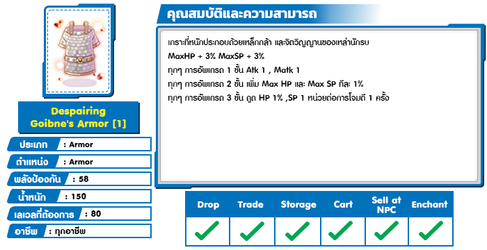 Thanatos Tower Challenge – Ragnarok Classic GGT