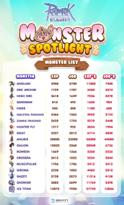 Monster Spotlight – Ragnarok Classic GGT