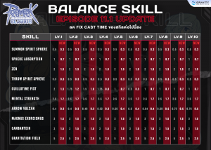 Balance Skill Episode 11.1 Update – Ragnarok Classic GGT