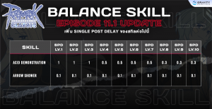 Balance Skill Episode 11.1 Update – Ragnarok Classic GGT
