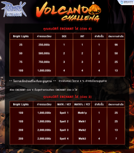 Volcano Challenge !! – Ragnarok Classic GGT