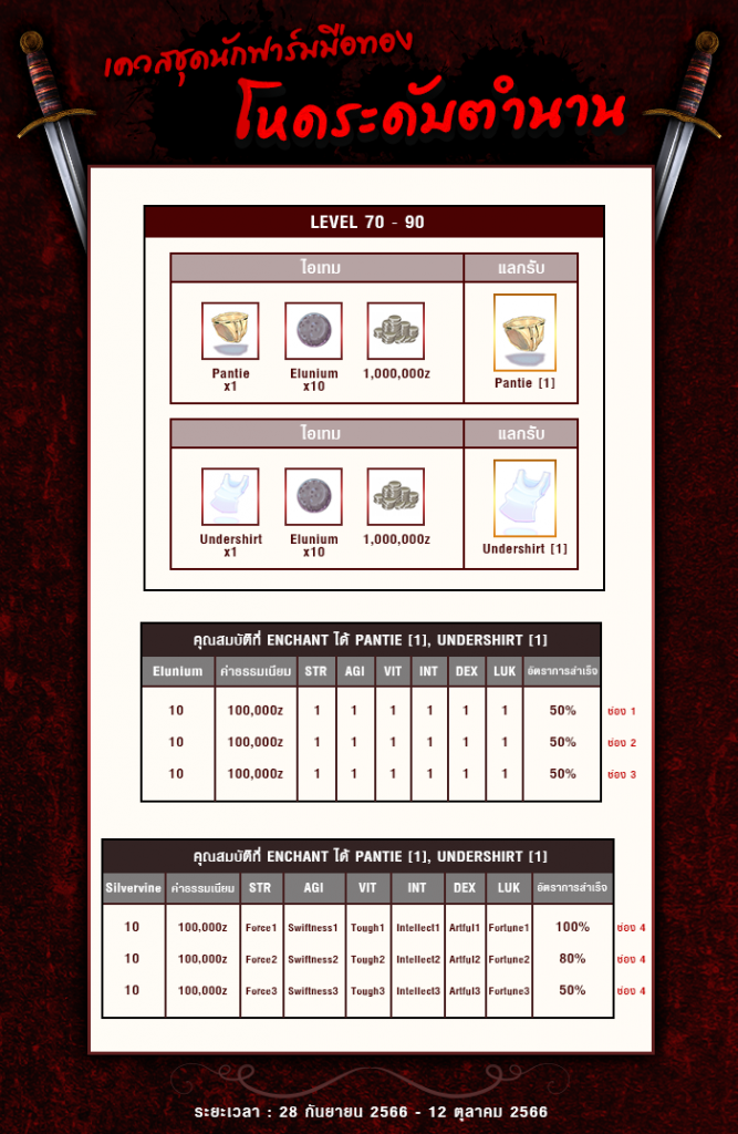 Upgrade Newbie Start-Set – Ragnarok Classic GGT
