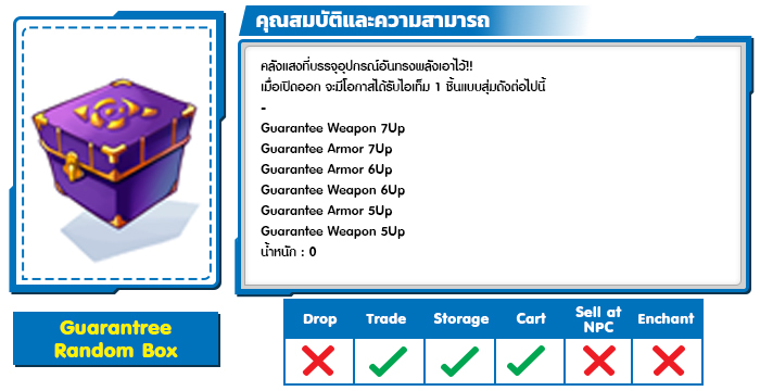 Spend Promotion 2nd Anniversary – Ragnarok Classic GGT