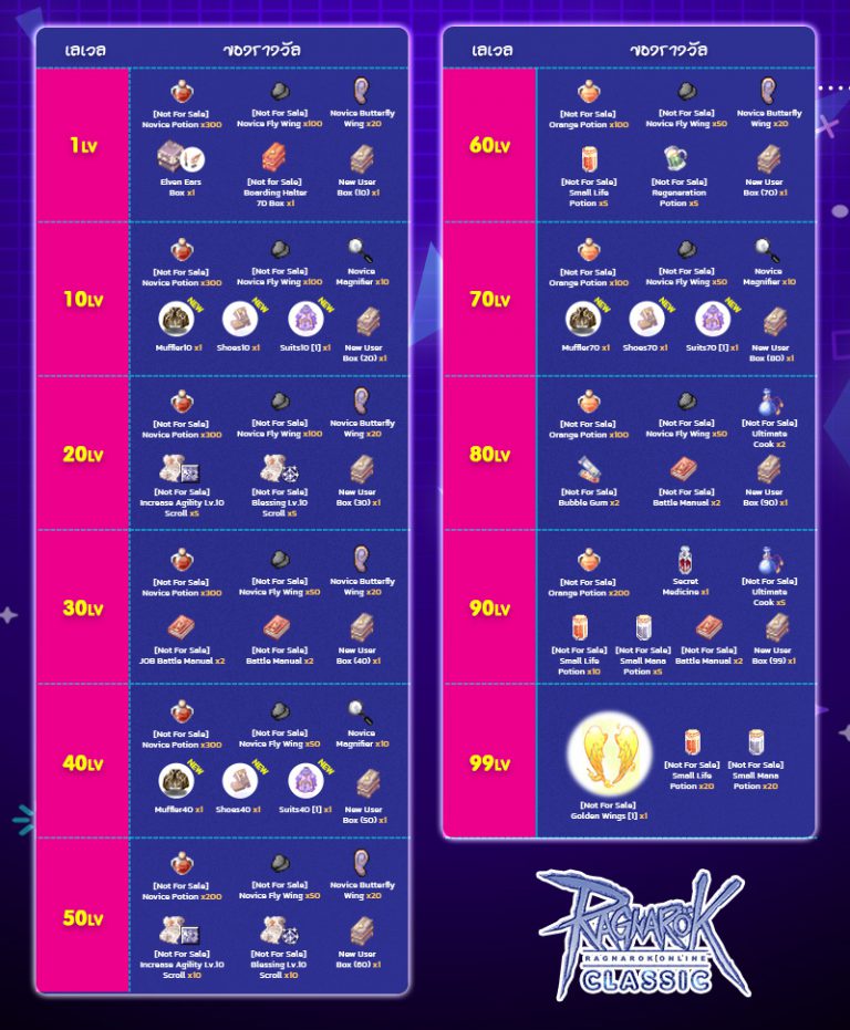 Start Game Set 2nd Anniversary ROC – Ragnarok Classic GGT