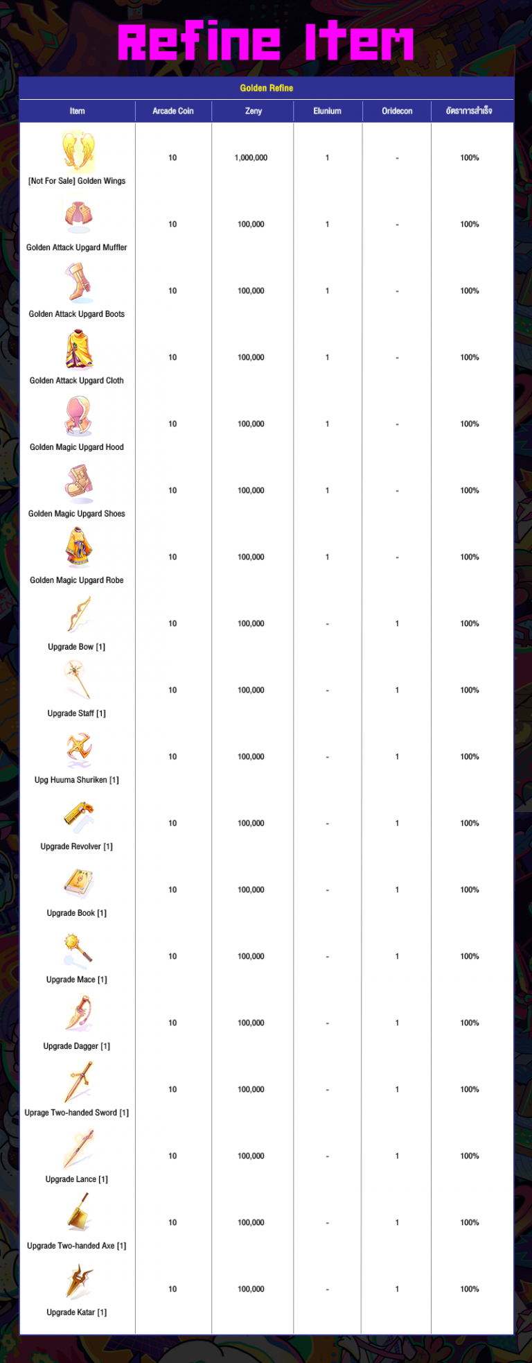 RO Craft – Ragnarok Classic GGT