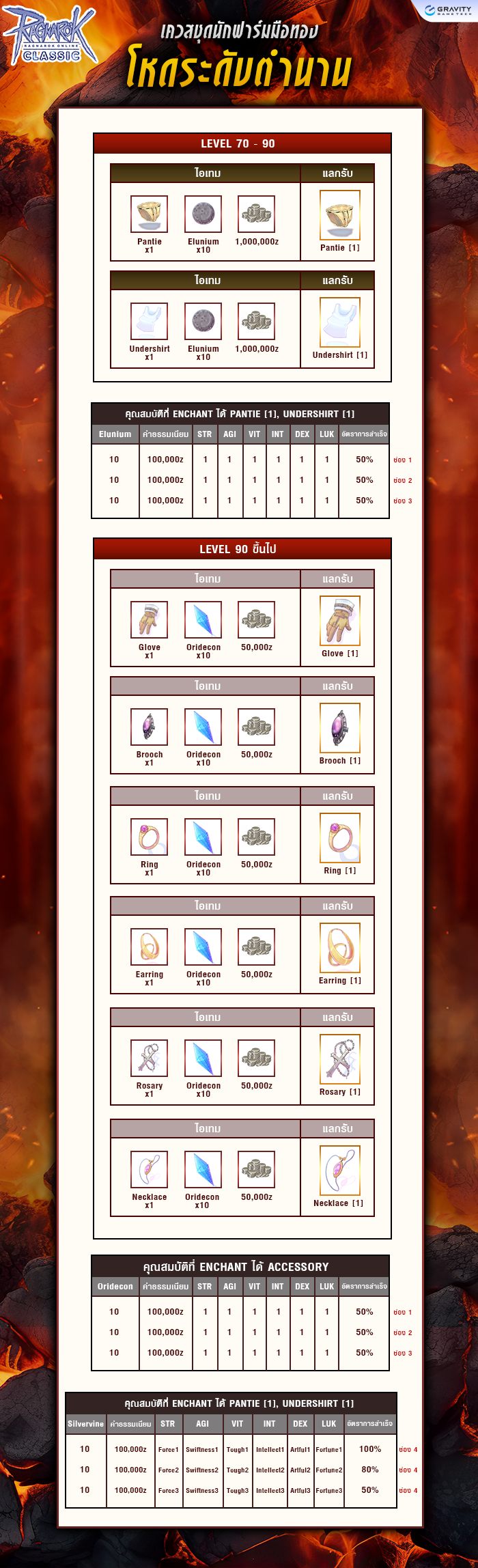 Newbie Start-Set – Ragnarok Classic GGT