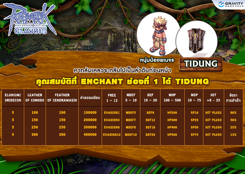 Dewata Challenge !! – Ragnarok Classic GGT