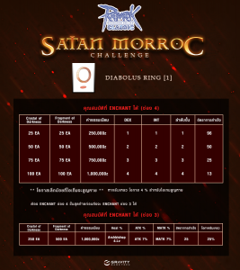 Satan Morroc Challenge !! – Ragnarok Classic GGT