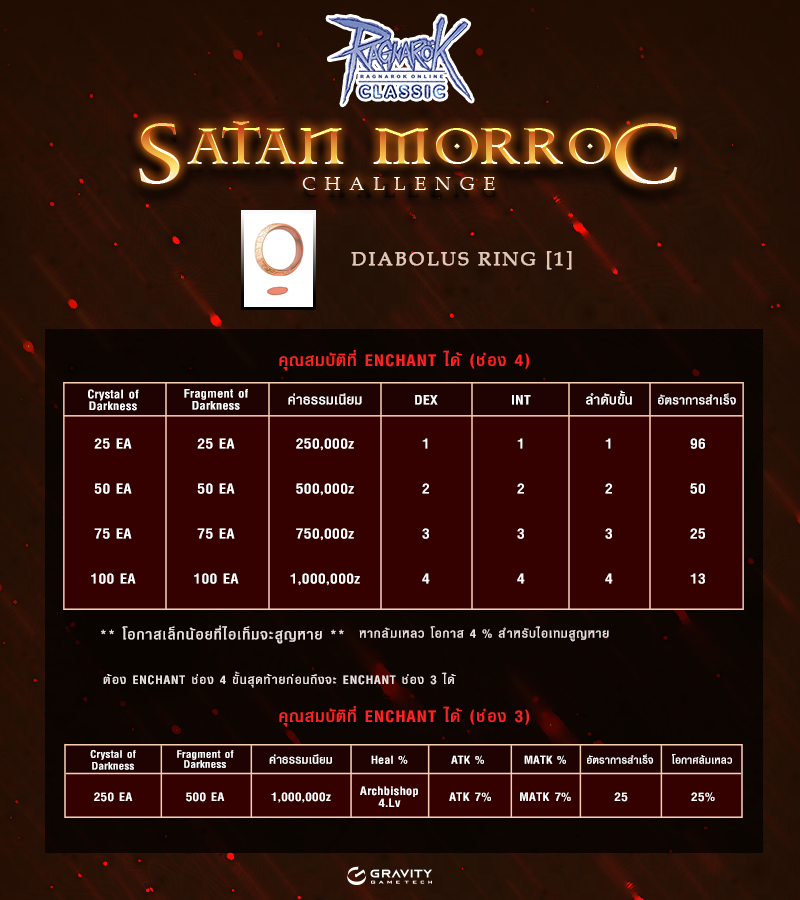 Satan Morroc Challenge !! – Ragnarok Classic GGT