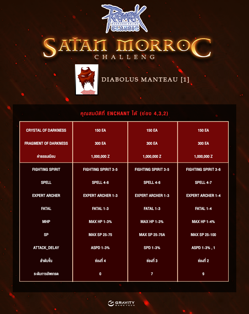 Satan Morroc Challenge !! – Ragnarok Classic GGT