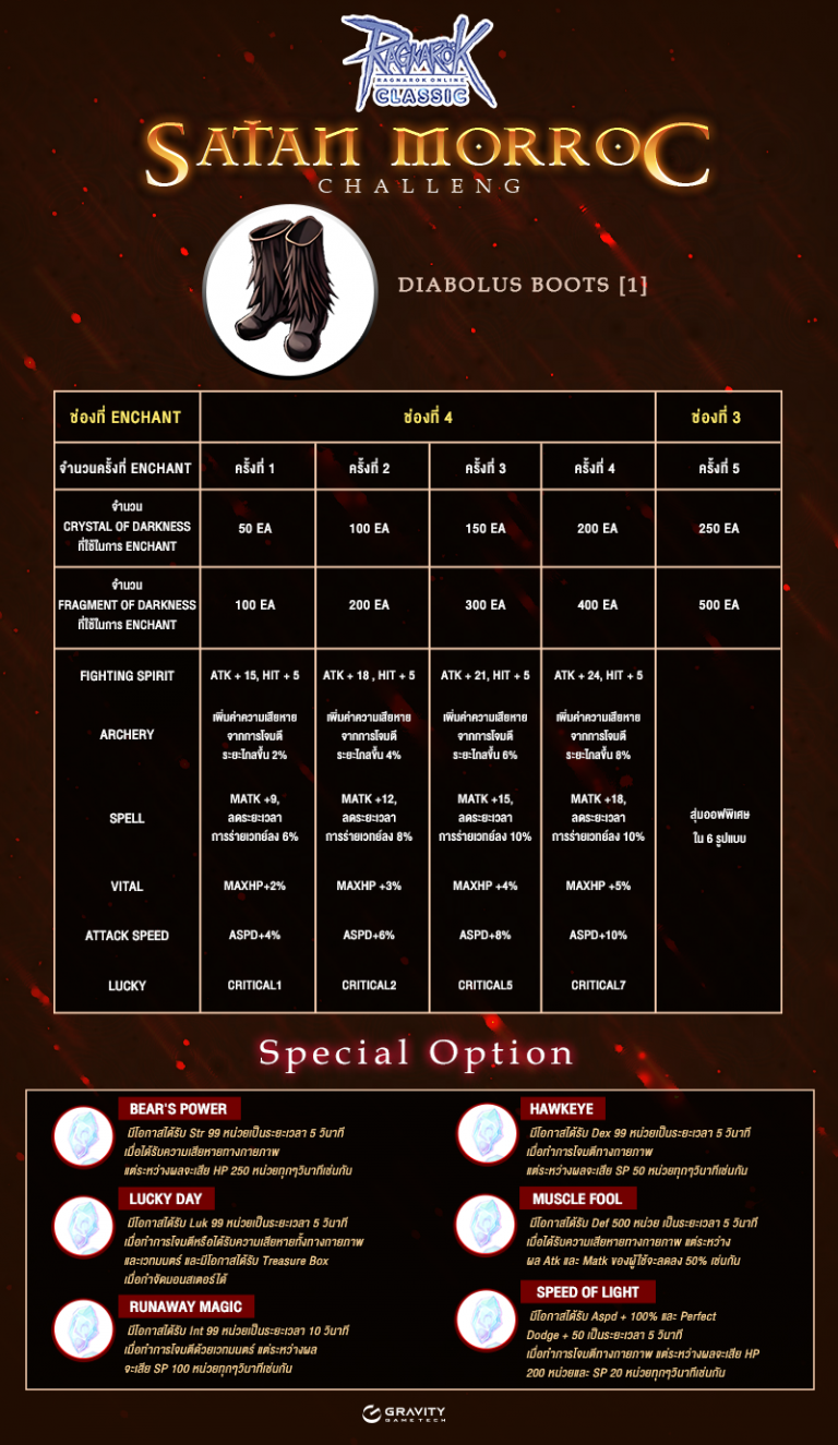 Satan Morroc Challenge !! – Ragnarok Classic GGT