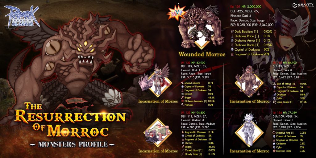 Episode 12.0 The Resurrection Of Morroc – Ragnarok Classic GGT
