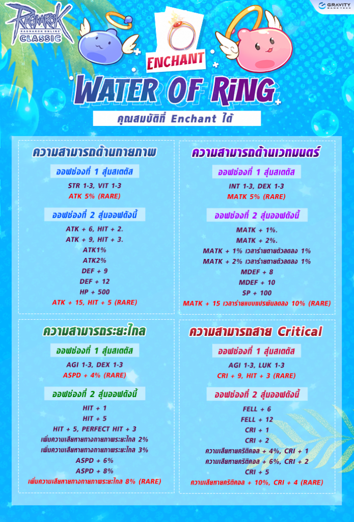 Songkran Festival Classic 2024 Event – Ragnarok Classic GGT