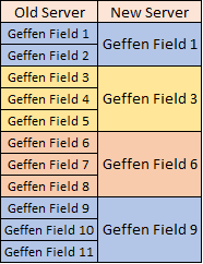 📢 Ragnarok Idle Adventure ประกาศรวมเซิร์ฟเวอร์ 20 พฤษภาคมนี้!! – GNjoy ...
