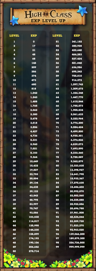 High Class 2.0 – Ragnarok Classic GGT