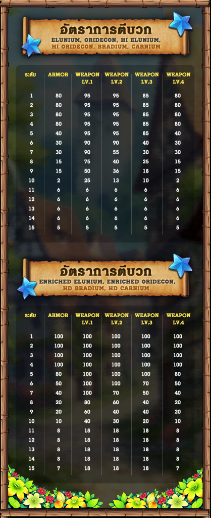 High Class 2.0 – Ragnarok Classic GGT