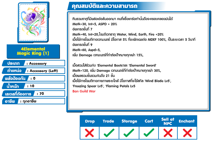 Godly Elemental Scroll – Ragnarok Classic GGT