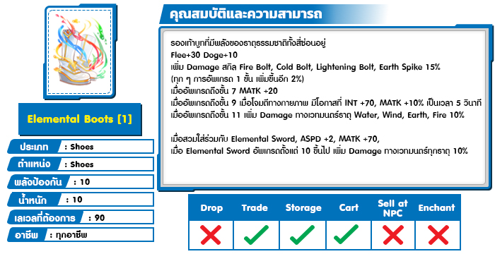 Godly Elemental Scroll – Ragnarok Classic GGT
