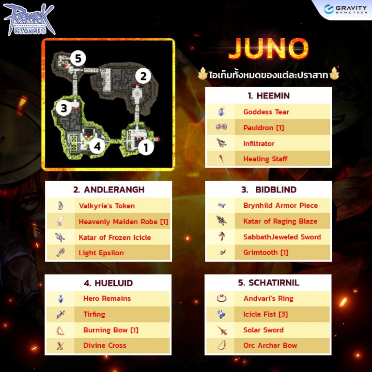 WAR OF EMPERIUM 2.0 Second Edition – Ragnarok Classic GGT