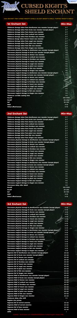 Cursed Knight’s Scroll – Ragnarok Classic GGT