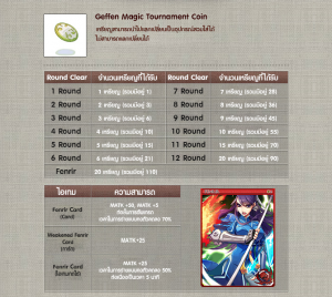 Geffen Magic Tournament – Ragnarok Classic GGT