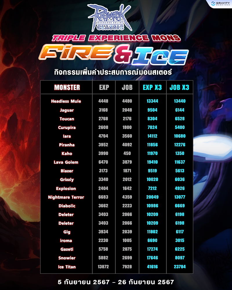 Triple Experience Mons – Ragnarok Classic GGT