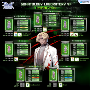 Nightmare Bio Laboratory 4F – Ragnarok Classic GGT