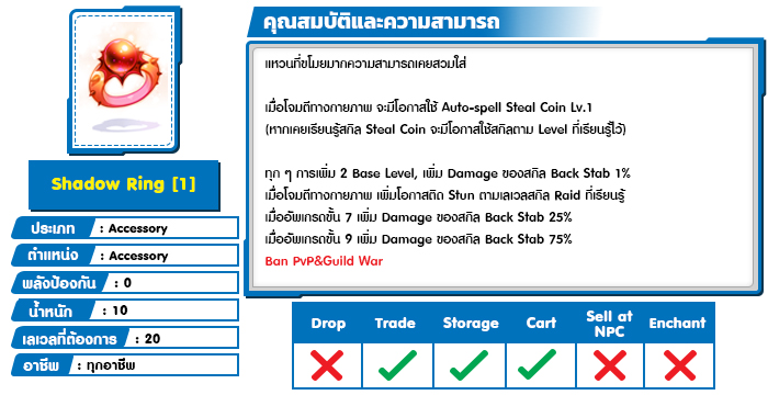 Gambler Scroll – Ragnarok Classic GGT