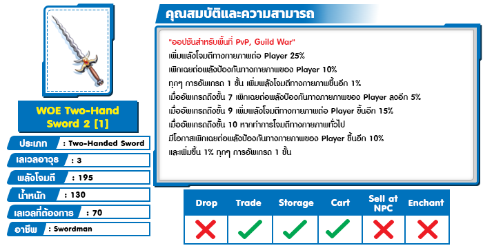 WOE Guild Coin Exchange – Ragnarok Classic GGT