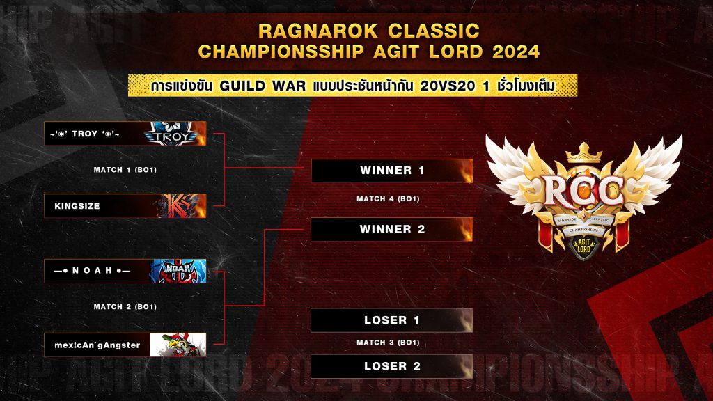 RCC2024 Agit Lord – Ragnarok Classic GGT
