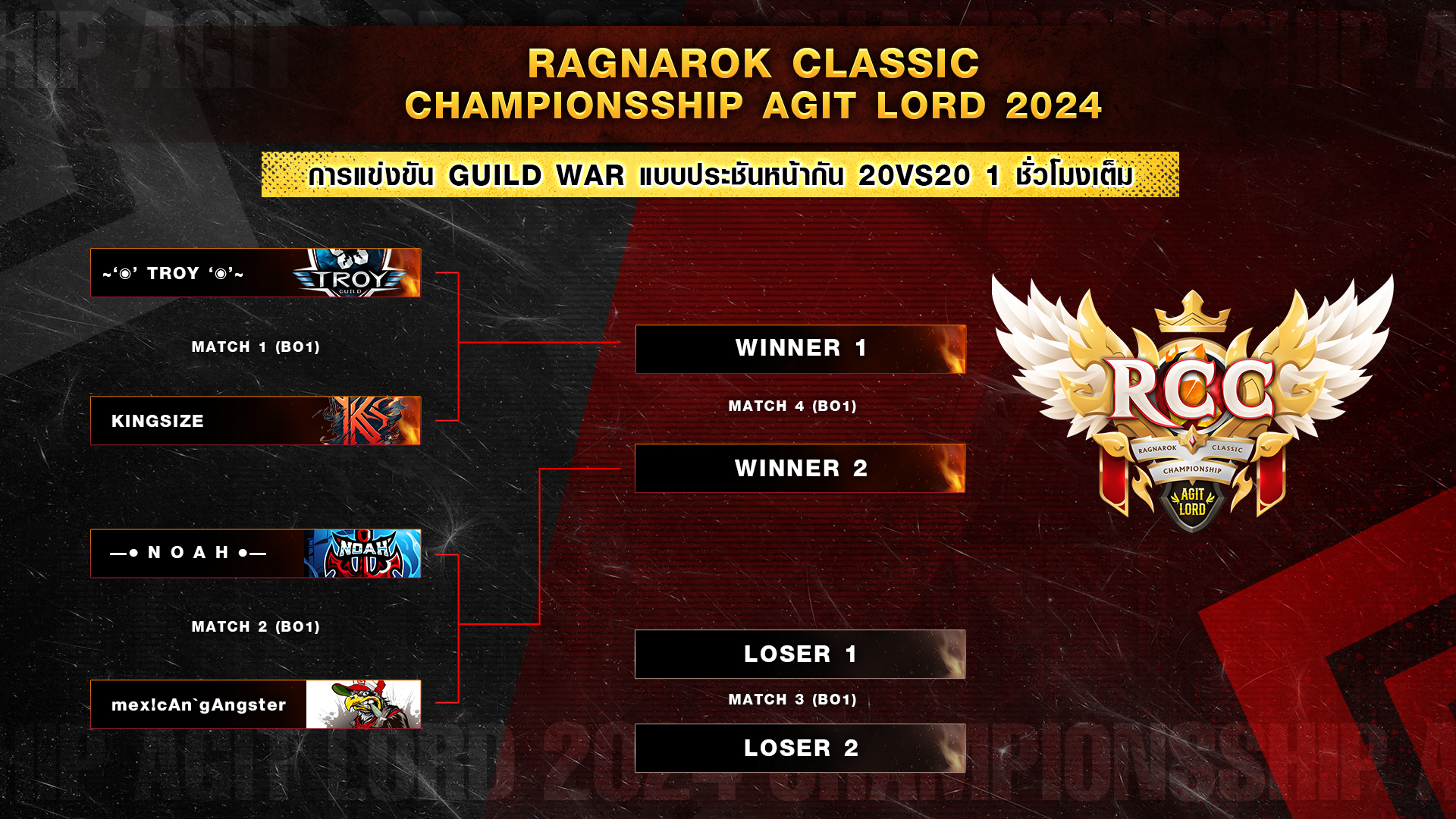 RCC2024 Agit Lord – Ragnarok Classic GGT