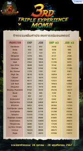 3rd Anniversary Specials Event – Ragnarok Classic GGT