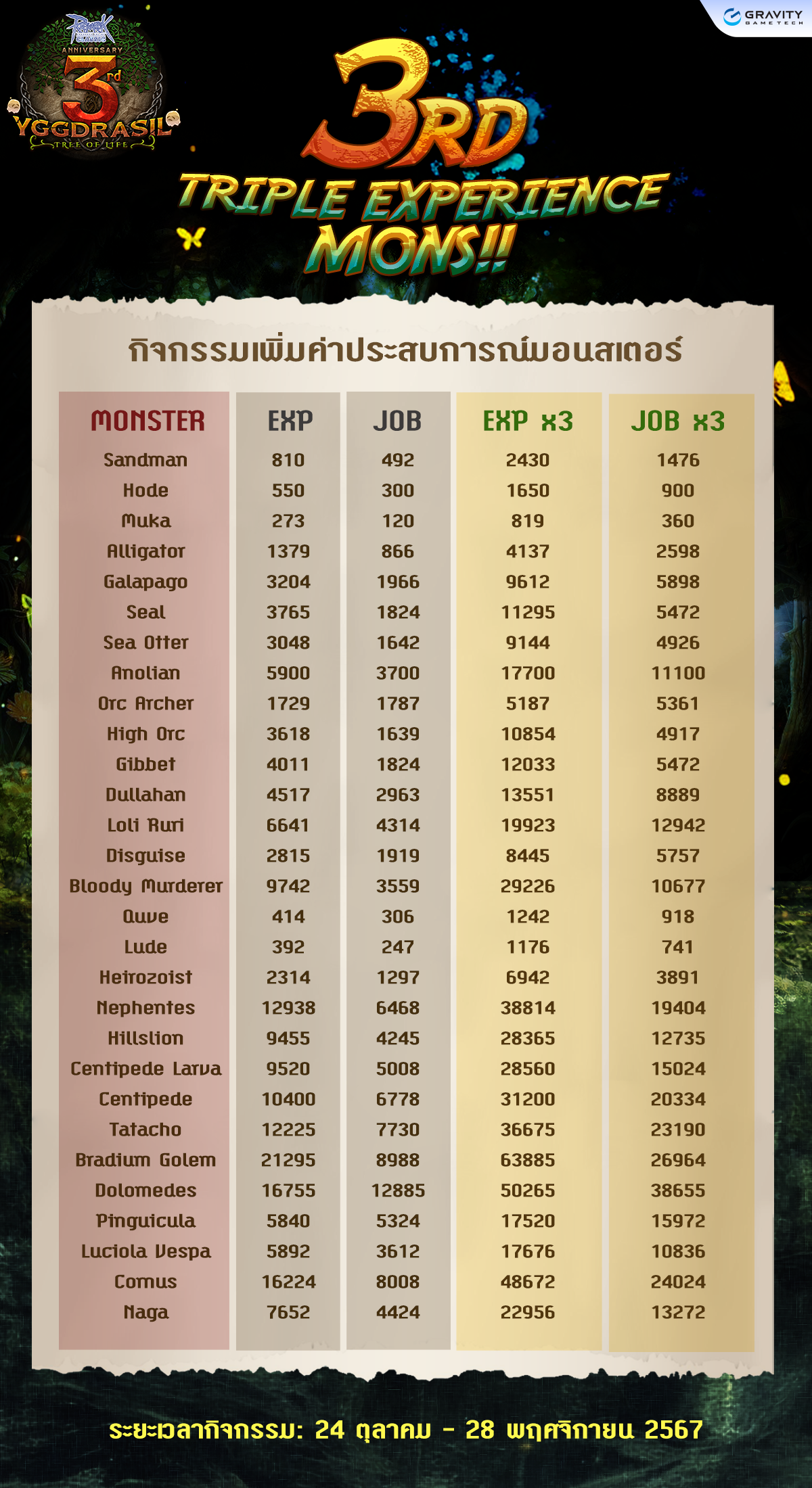 3rd Anniversary Specials Event – Ragnarok Classic GGT