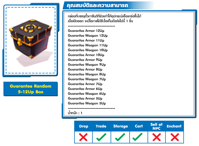 Spend Promotion December 2024 – Ragnarok Classic GGT
