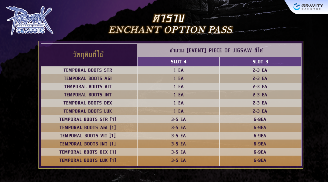 Tower Of Eternal Shadows [Enchant Pass] : BATTLE PASS SEASON II ...